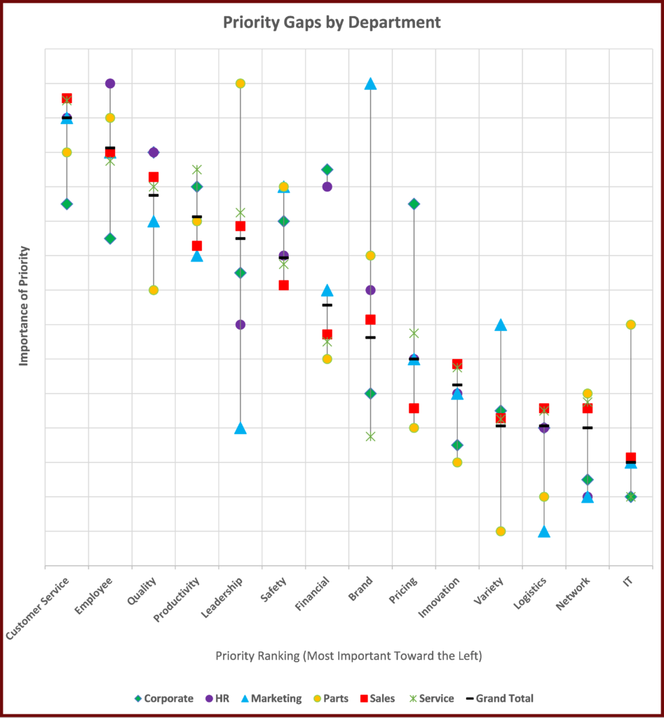 Strategic Synchronization – The First Step to Aligning Your ...